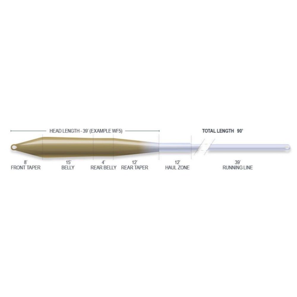 SUPERFLO UNIVERSAL TAPER WF6 FLOAT - Fish On! Custom Rods